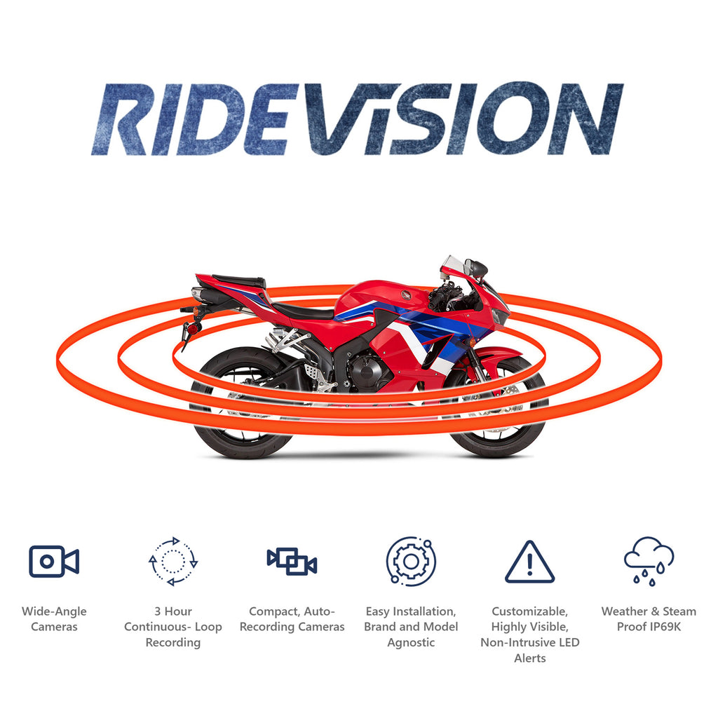 Ride Vision ADAS - Motorcycle video dash camera & assistance system ...
